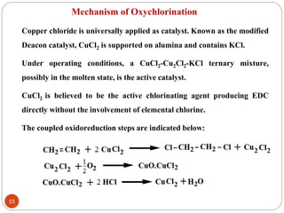 Chemicals from Ethylene.pdf