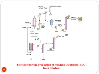Chemicals from Ethylene.pdf