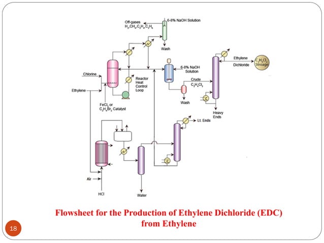 Chemicals from Ethylene.pdf