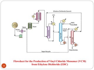 Chemicals from Ethylene.pdf