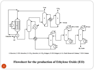 Chemicals from Ethylene.pdf