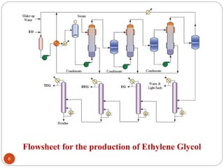 Chemicals from Ethylene.pdf