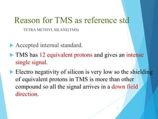 Chemical shift | PPTX