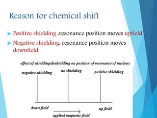 Chemical shift | PPTX