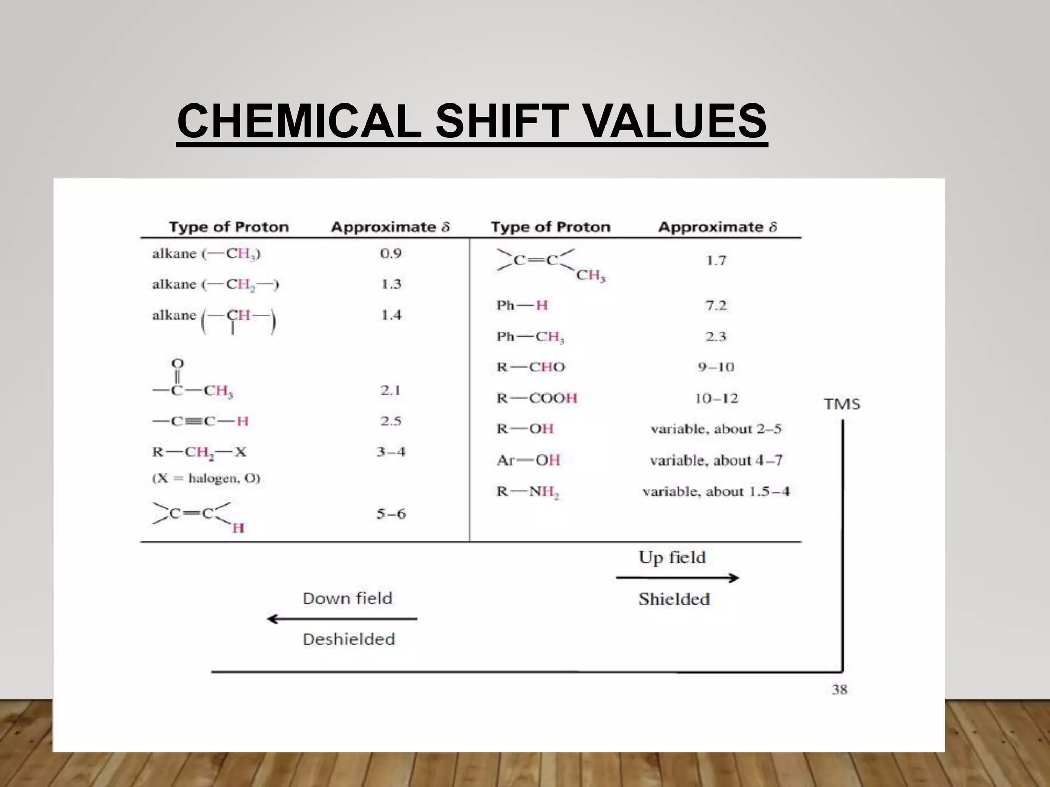 Chemical shift and factors affecting chemical shift (2) | PPTX