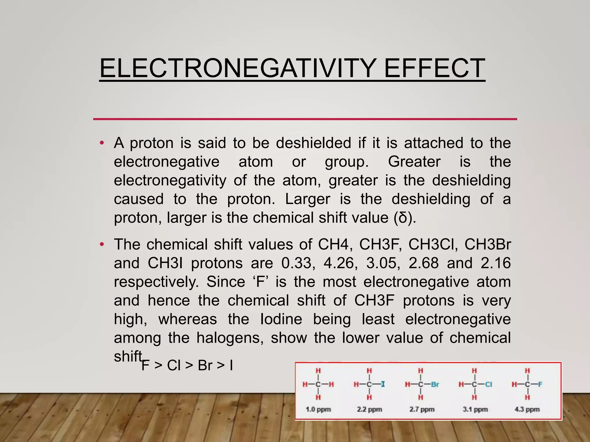 Chemical shift and factors affecting chemical shift (2) | PPTX