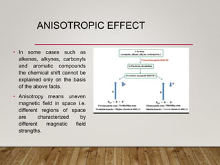Chemical shift and factors affecting chemical shift (2) | PPTX