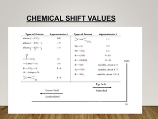 Chemical shift and factors affecting chemical shift (2) | PPTX