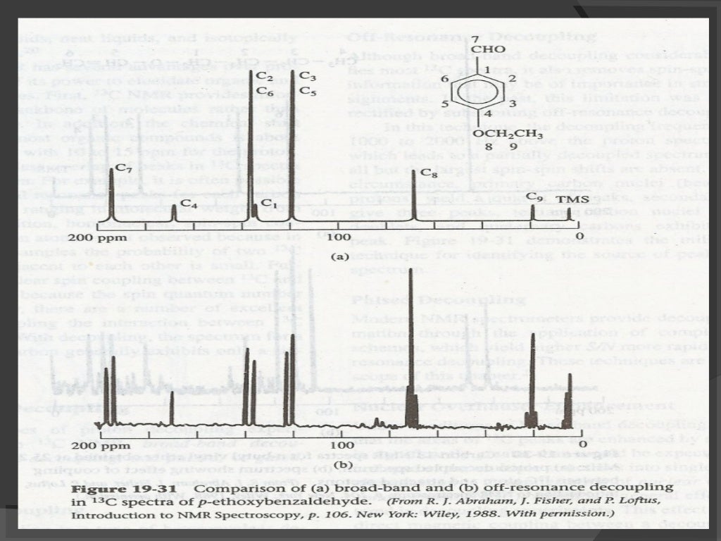 Chemical shift with c13 nmr