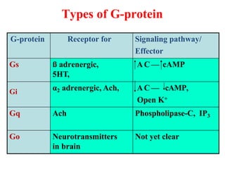 Chemical Signalling.pptx