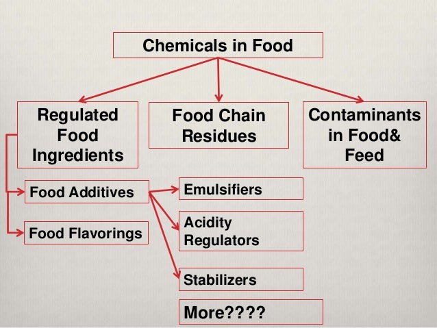 Chemicals in your food