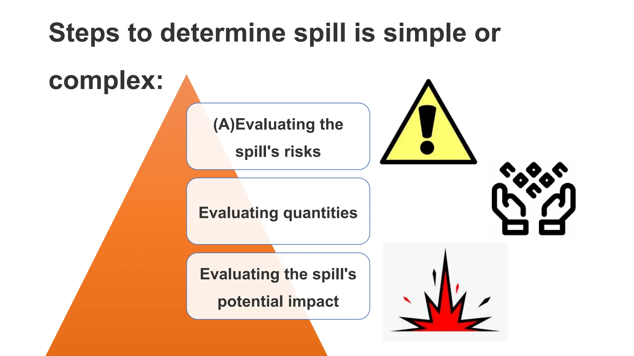 Chemical Spill And Chemical Burn Management.pptx