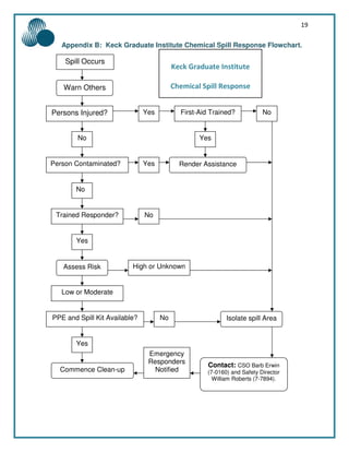 Chemical Spill Response Guideline.pdfChemical Spill Response Guideline.pdf