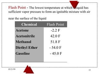 chemical_spills_lab_safety managemnt.ppt