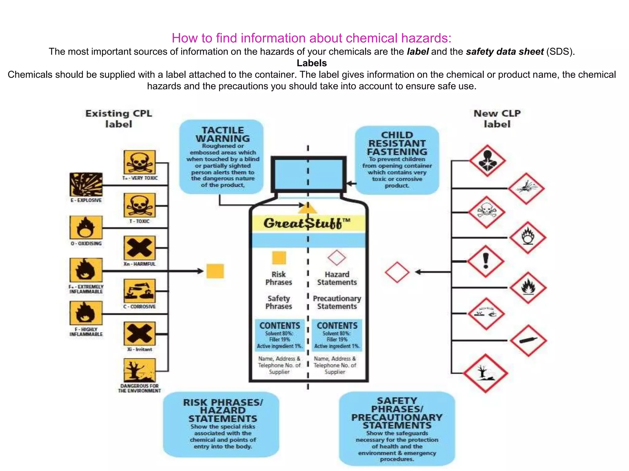 Chemicals Safety Presentation | PPTX