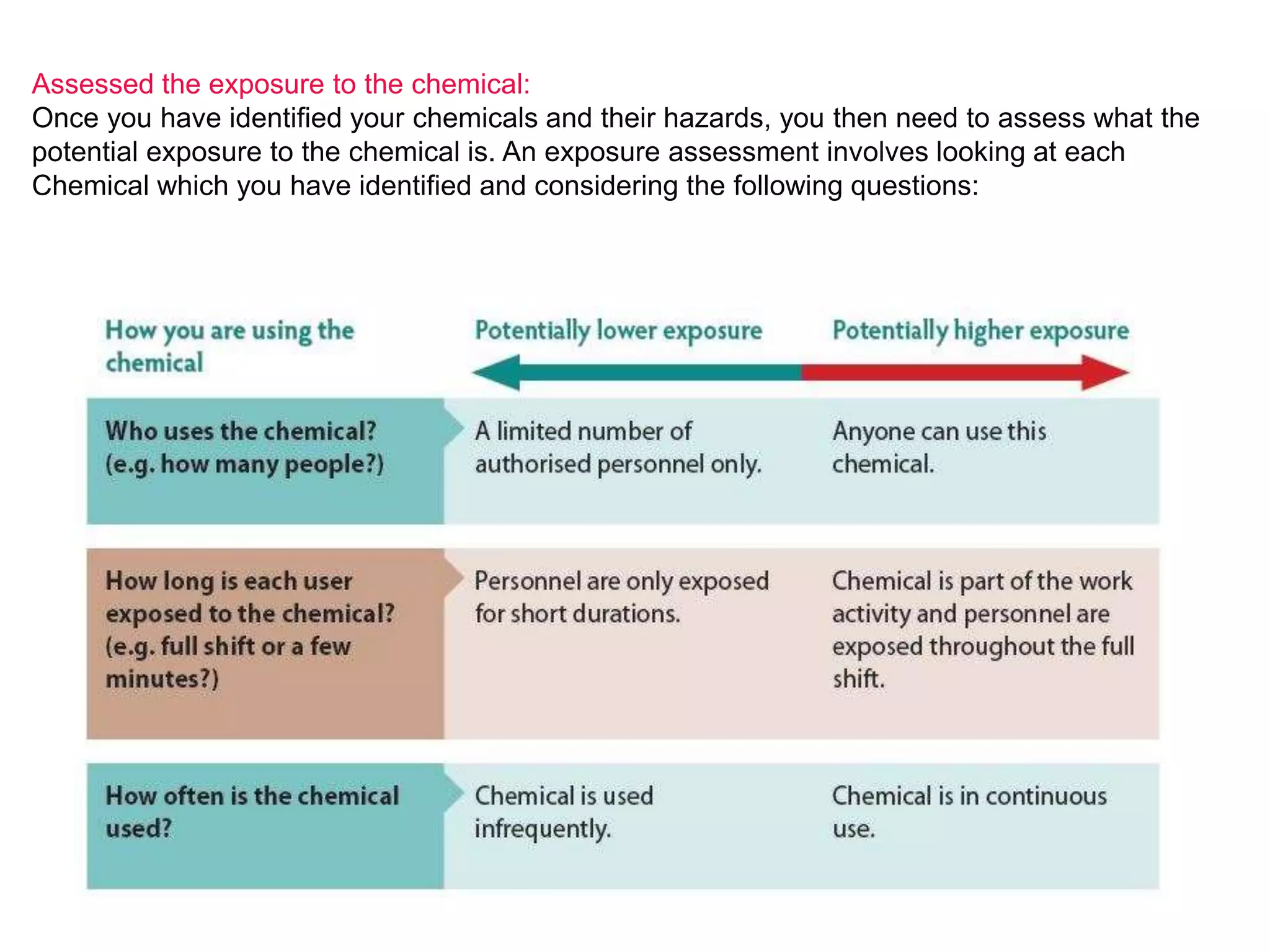 Chemicals Safety Presentation | PPTX