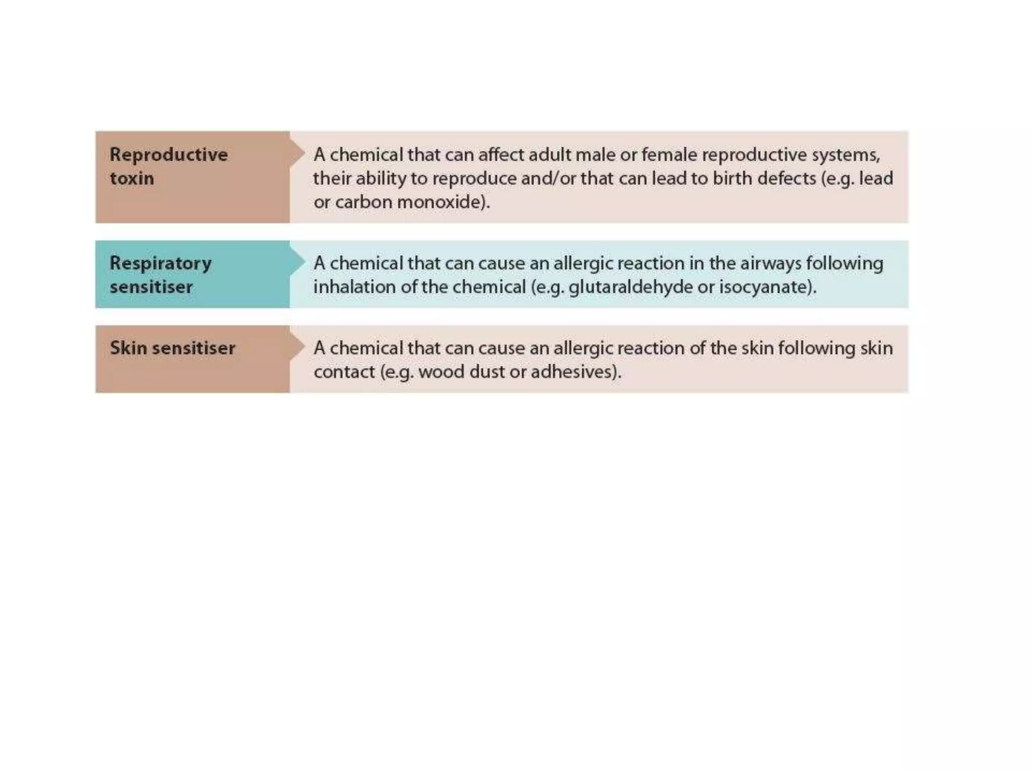 Chemicals Safety Presentation | PPTX