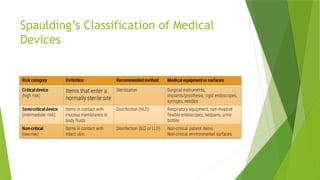 Chemical sterilisation and disinfection Student PPT.pptx