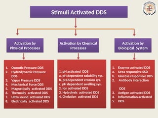 Chemical Stimuli activated Drug Delivery System.pptx