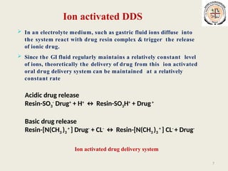 Chemical Stimuli activated Drug Delivery System.pptx