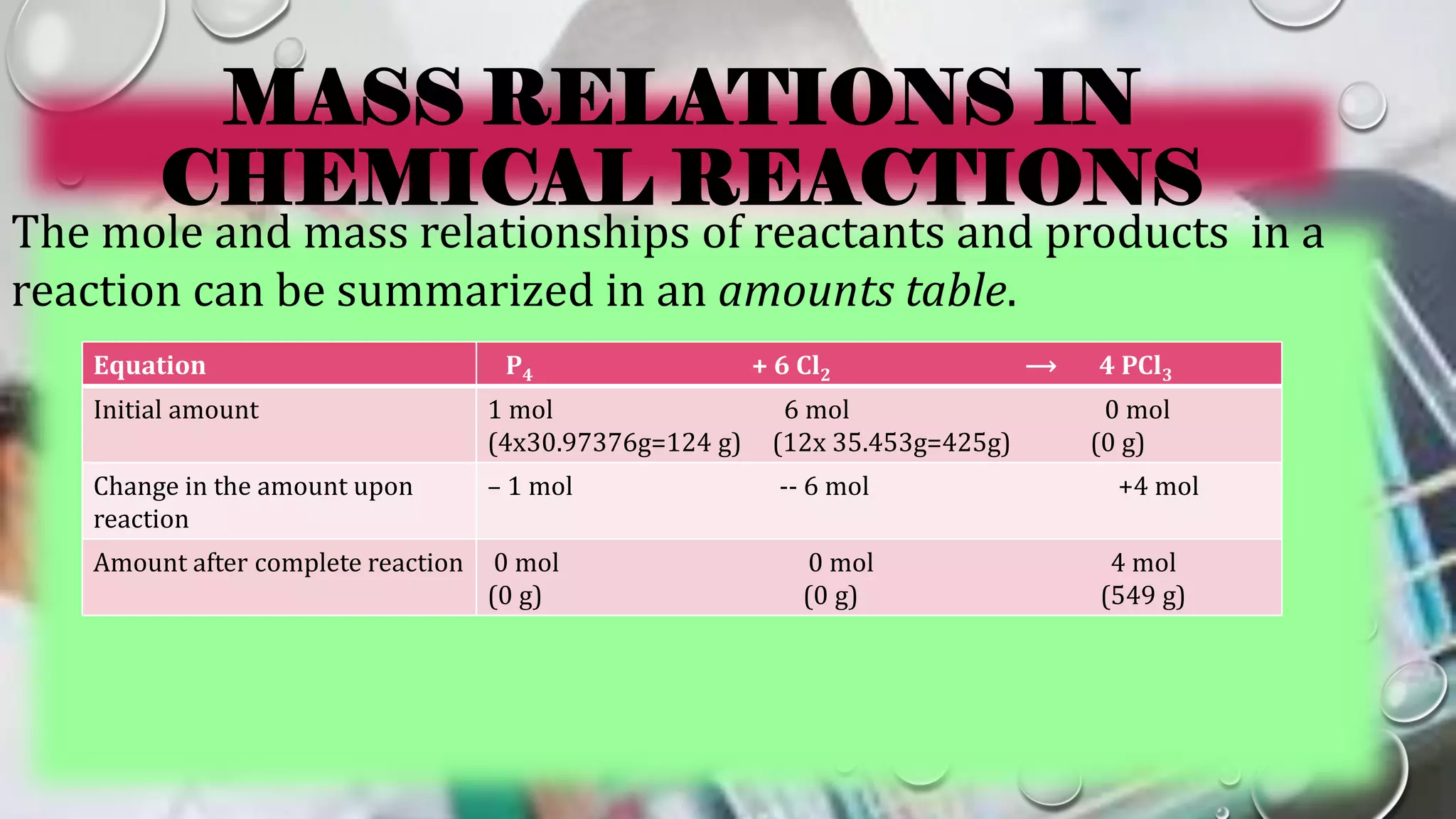 Basics of Chemistry: Chemical stoichiometry | PDF