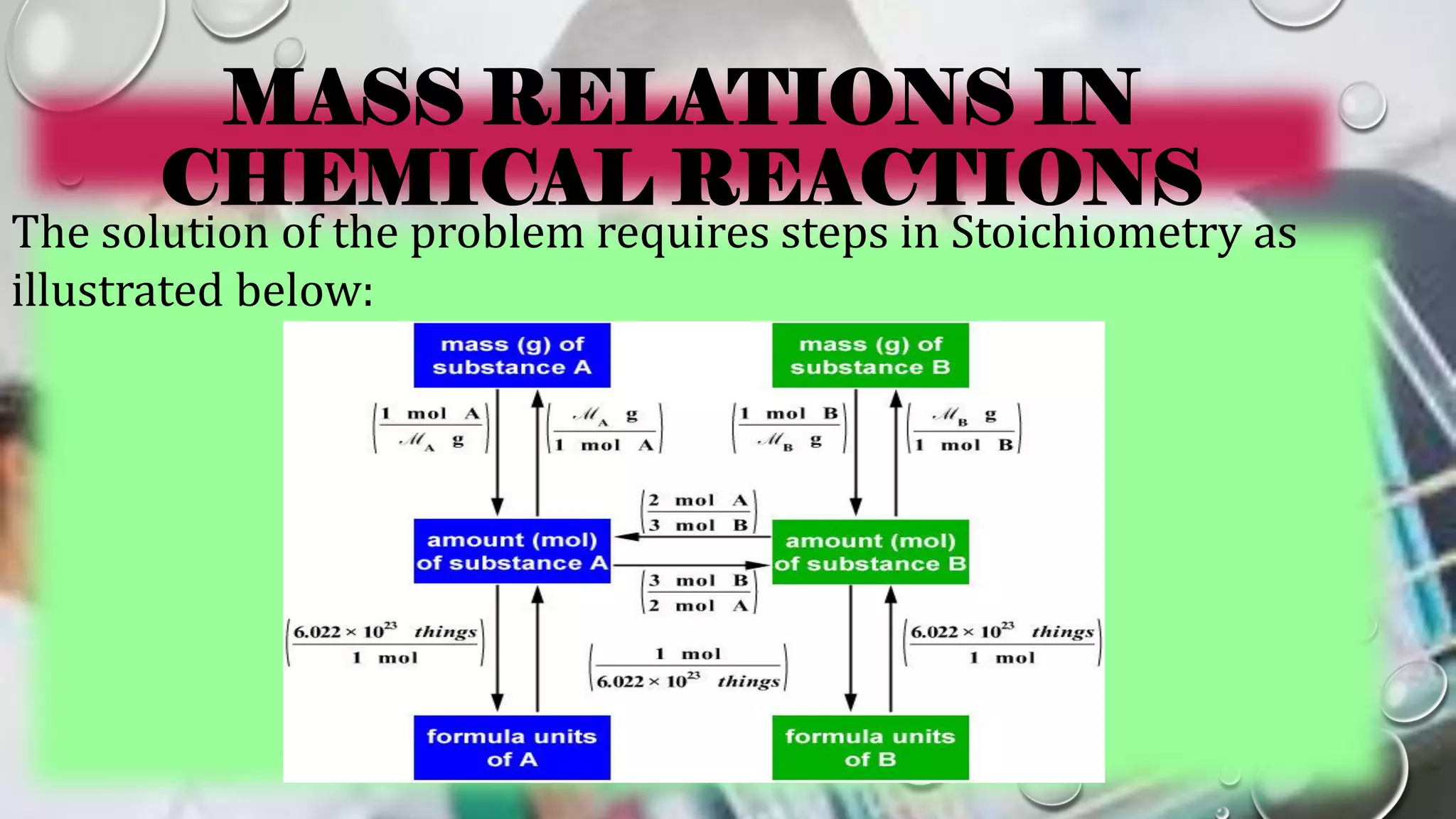 Basics of Chemistry: Chemical stoichiometry | PDF