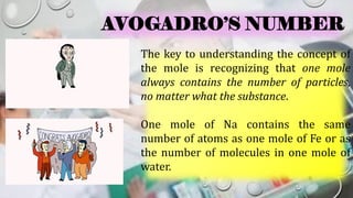 Basics of Chemistry: Chemical stoichiometry | PDF