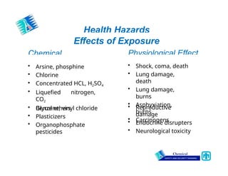 Chemical Storage & handling for safety awareness ppt.pptx