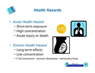 Chemical Storage & handling for safety awareness ppt.pptx