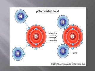 Chemical Structure of Water.pptx