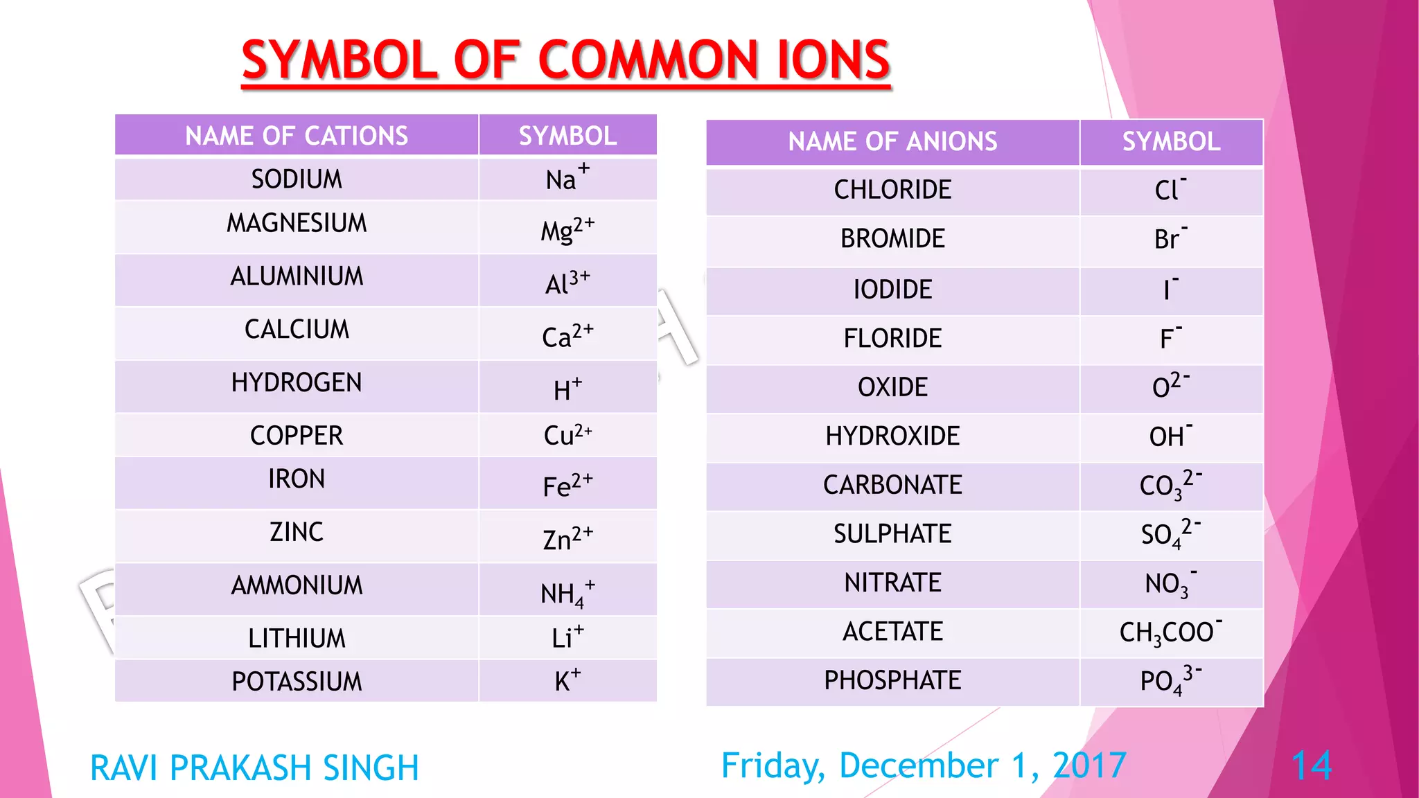 Chemical substances and process final1 | PDF