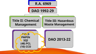 TOXIC SUBSTANCES AND HAZARDOUS AND NUCLEAR WASTE CONTROL ACT CHEMICALS ...