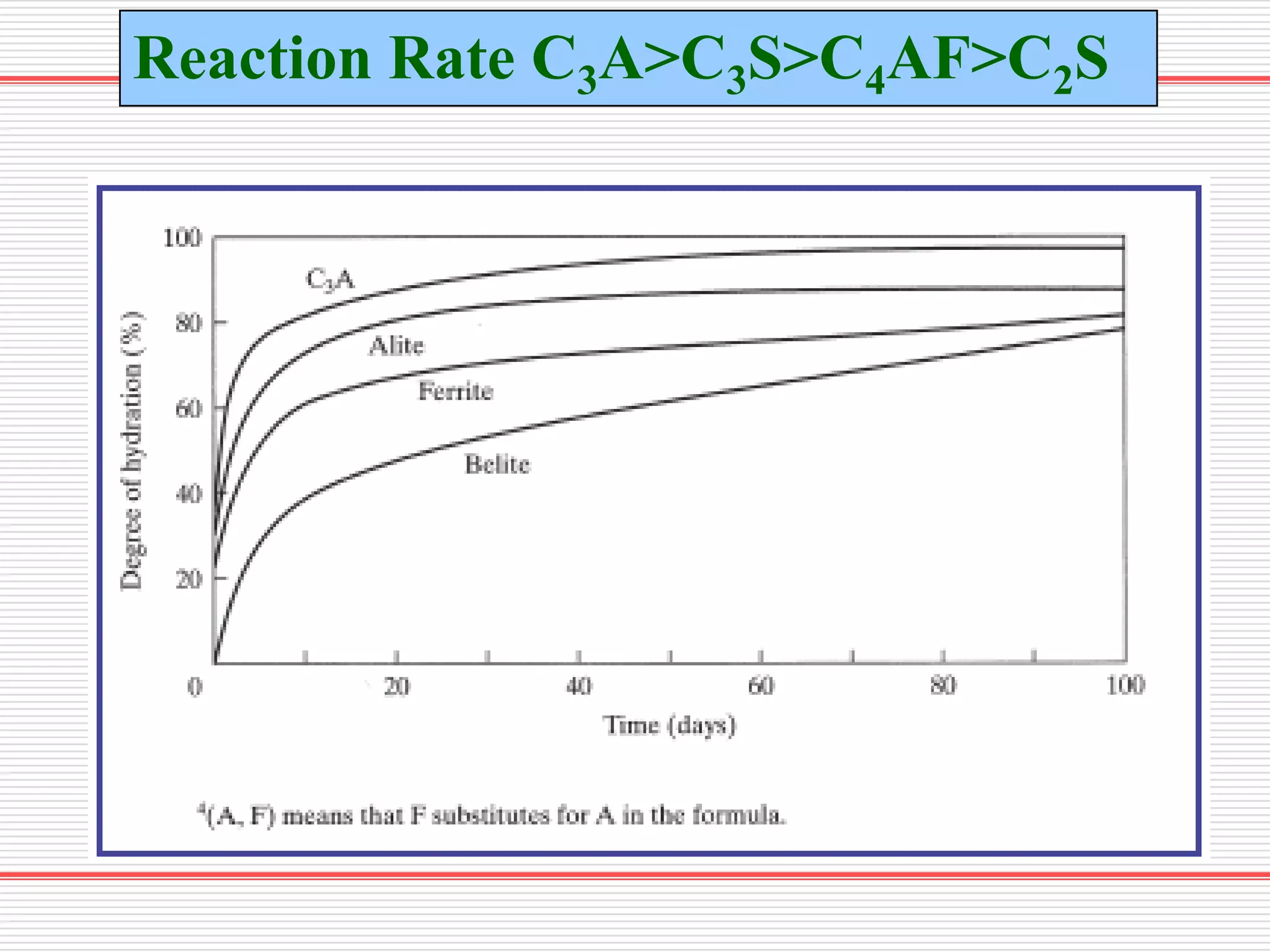 Chemicals used in construction general studies | PDF