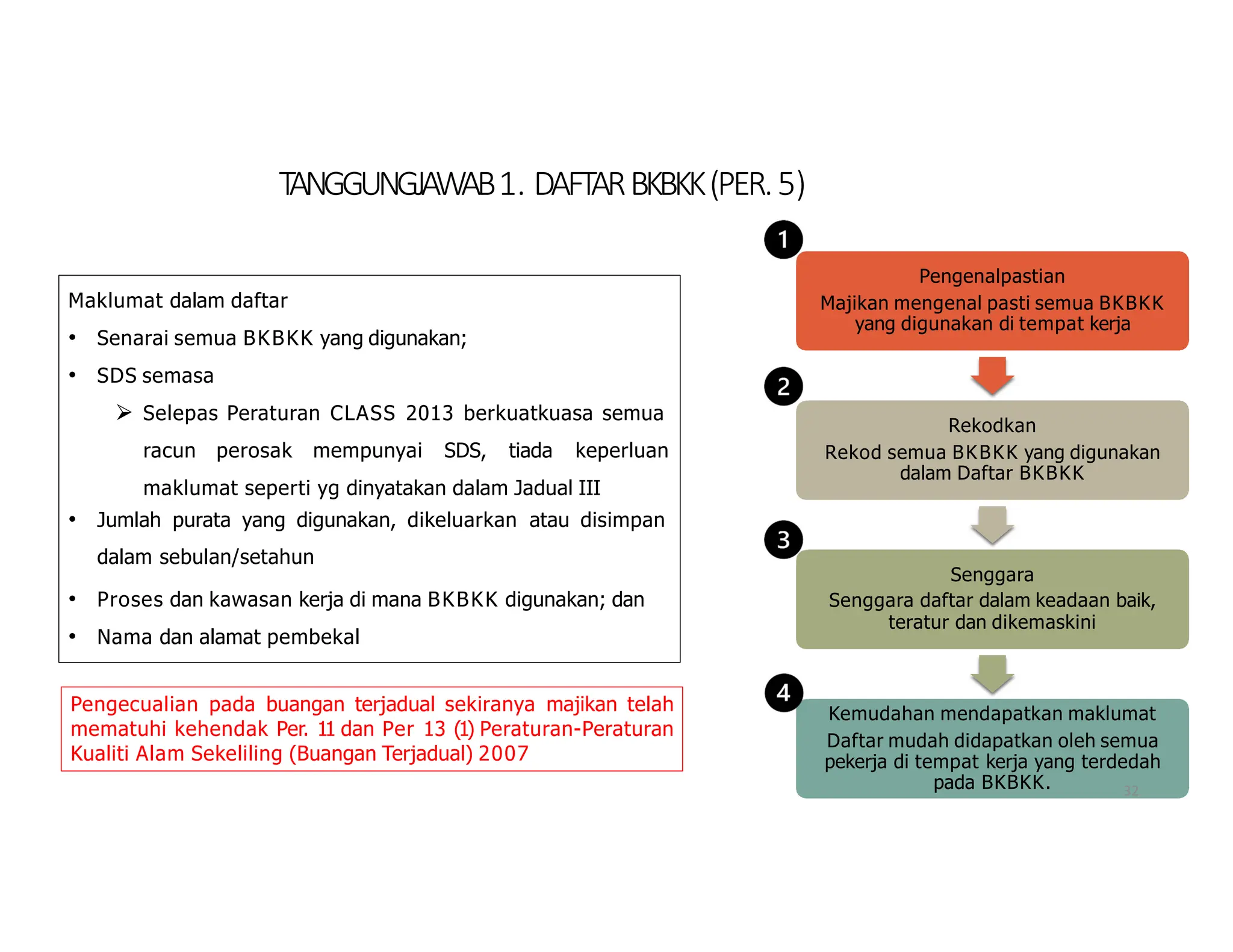 chemical management : chemical control and scheduled waste handler.pdf