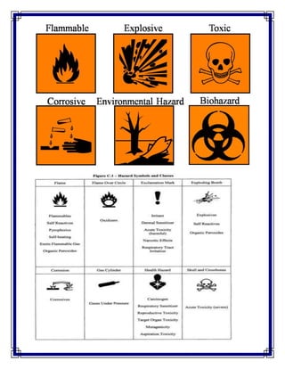 Chemical Symbols | DOCX
