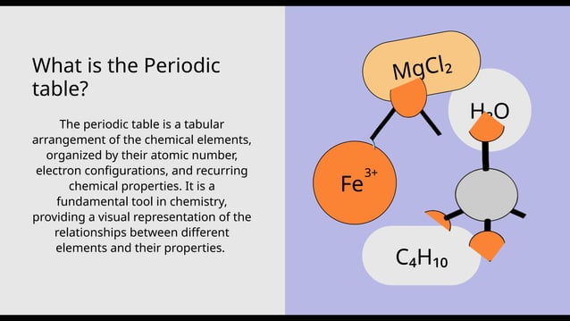 Chemical Symbols and Formulae for Elements and Compounds Education ...