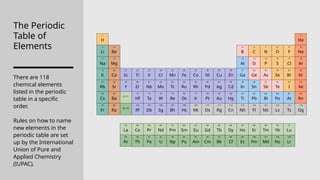 Chemical Symbols and Formulae for Elements and Compounds Education ...