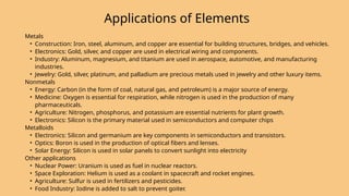 Chemical Symbols and Formulae for Elements and Compounds Education ...