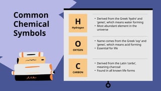 Chemical Symbols and Formulae for Elements and Compounds Education ...