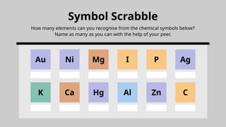 Chemical Symbols and Formulae for Elements and Compounds Education ...