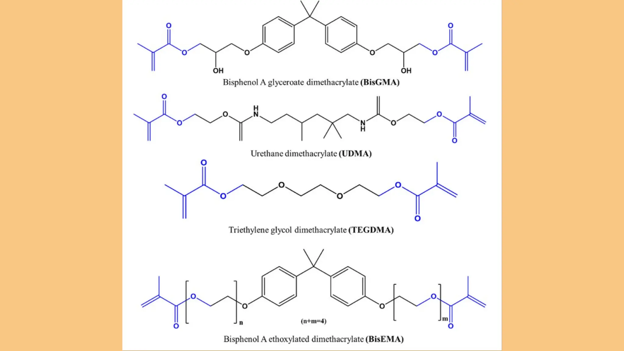 Struktur, Sifat Biokompatibilitas Resin Komposit | PPTX