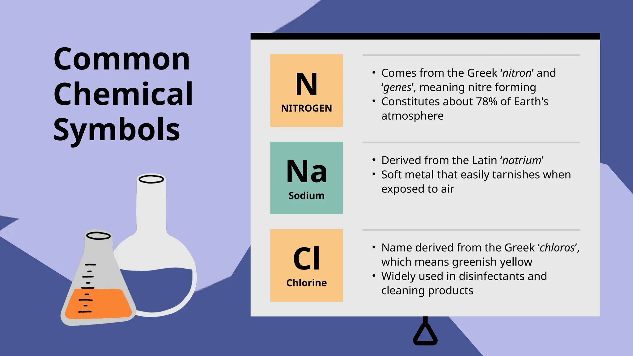 Chemical Symbols and Formulae for Elements and Compounds Education ...