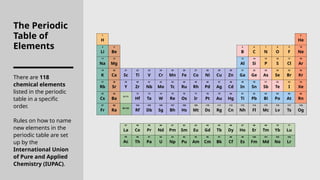 Chemical Symbols and Formulae for Elements and Compounds Education ...