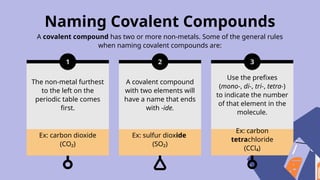 Chemical Symbols and Formulae for Elements and Compounds Education ...