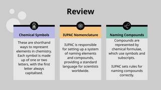 Chemical Symbols and Formulae for Elements and Compounds Education ...