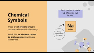 Chemical Symbols and Formulae for Elements and Compounds Education ...