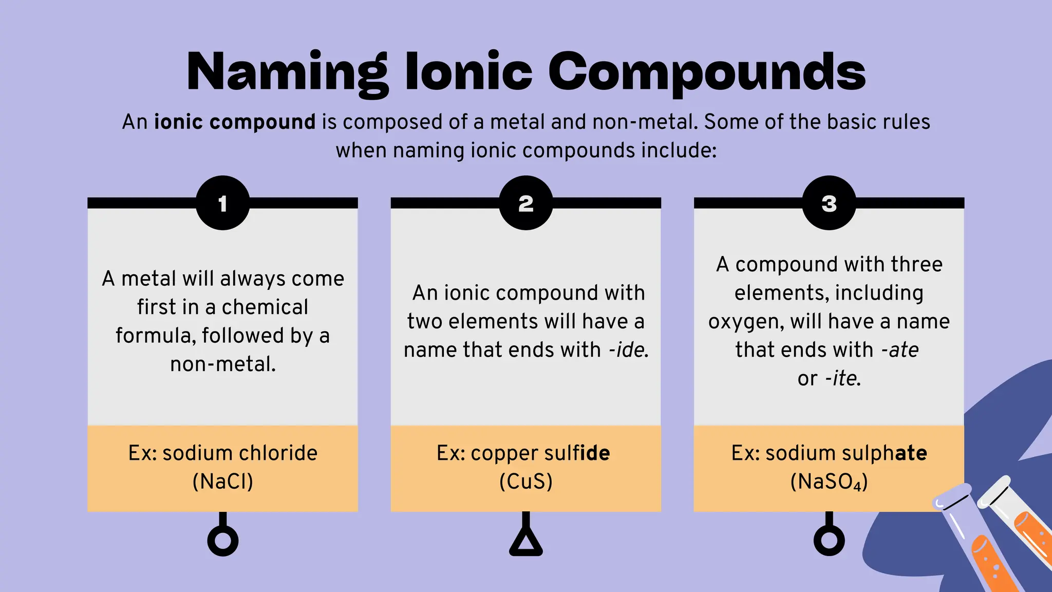 Chemical Symbols and Formulae for Elements and Compounds Presentation.pdf