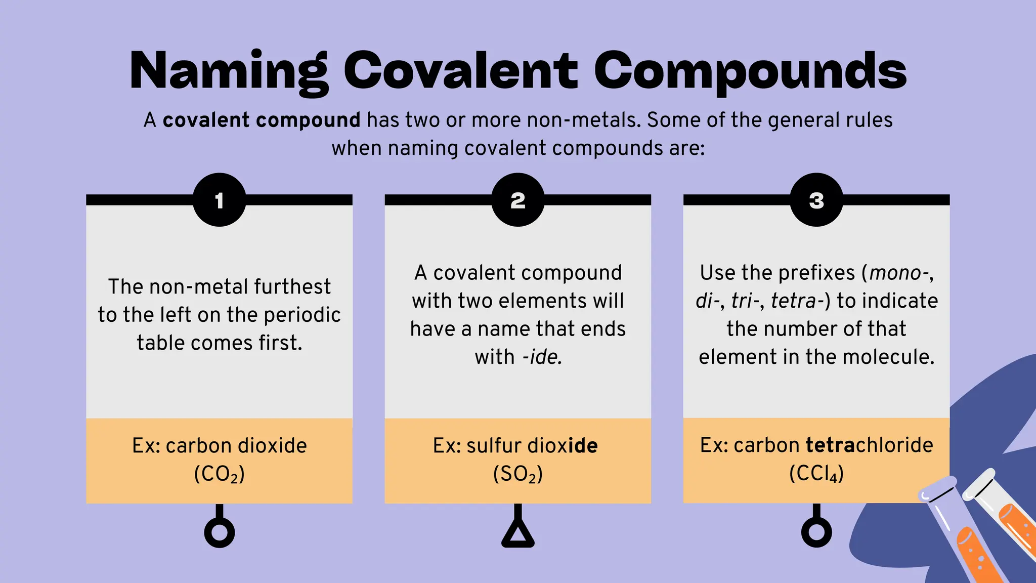 Chemical Symbols and Formulae for Elements and Compounds Presentation.pdf