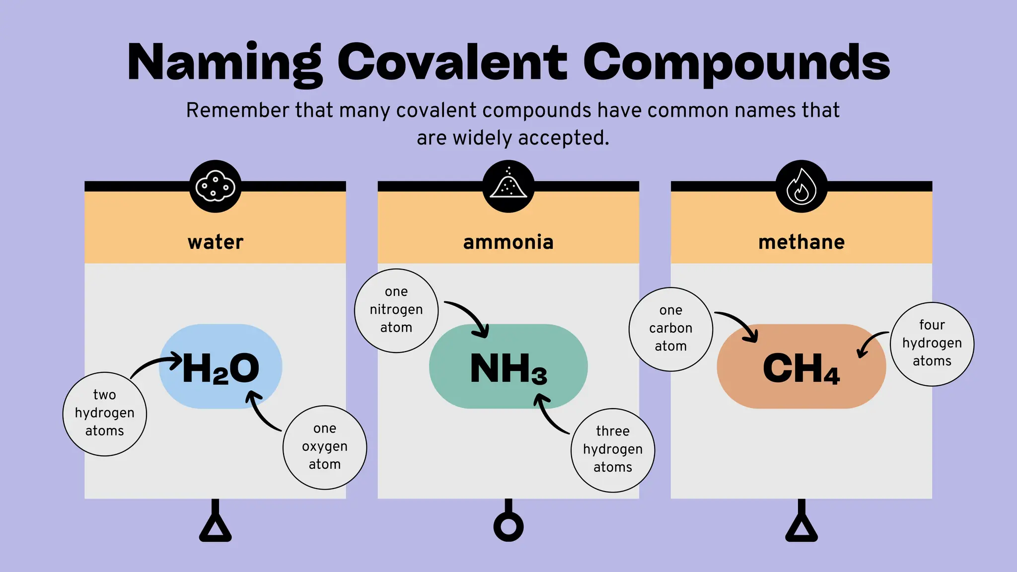 Chemical Symbols and Formulae for Elements and Compounds Presentation.pdf