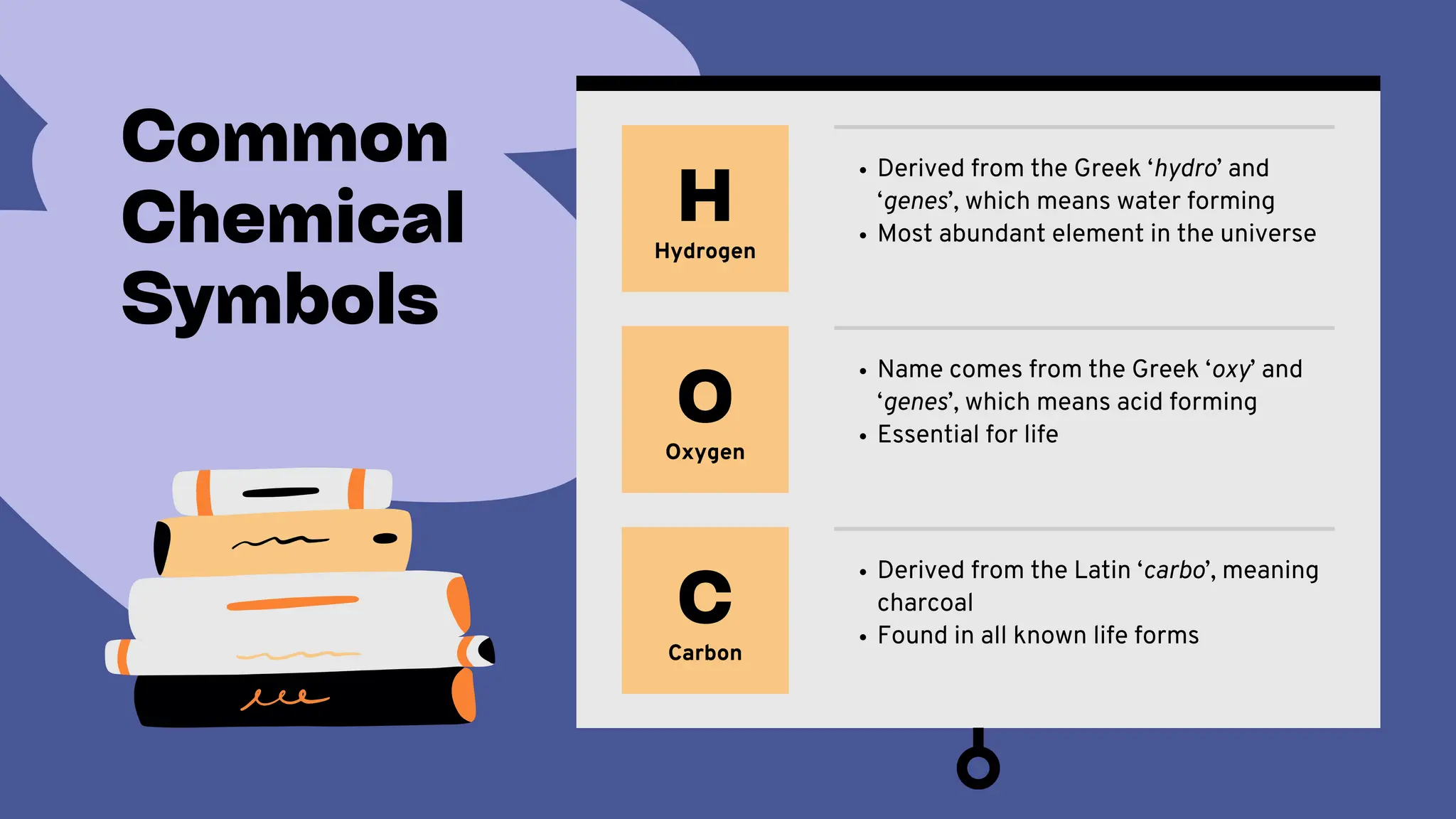 Chemical Symbols and Formulae for Elements and Compounds Presentation.pdf